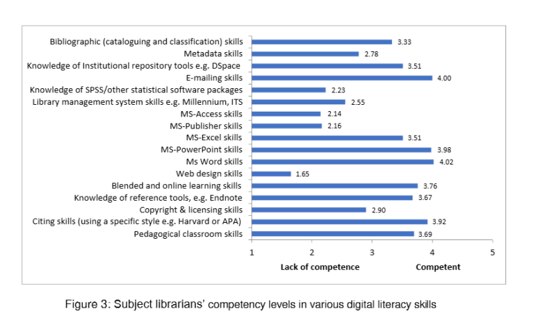 Liblime Top 15 Must-Have Skills for Today’s Librarian - Liblime